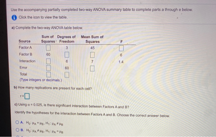 Solved Use the accompanying partially completed two-way | Chegg.com