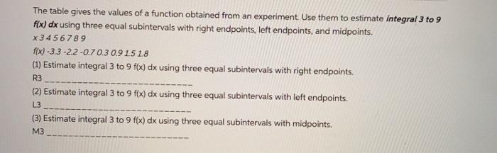 Solved The Table Gives The Values Of A Function Obtained