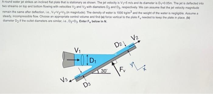 Solved A round water jet strikes an inclined flat plate that | Chegg.com