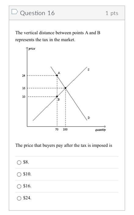 Solved Question 14 1 pts If a price ceiling is not binding, | Chegg.com