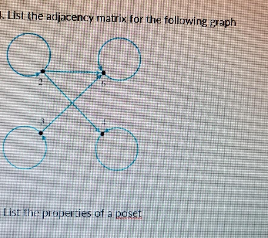 Solved 1. List the adjacency matrix for the following graph | Chegg.com