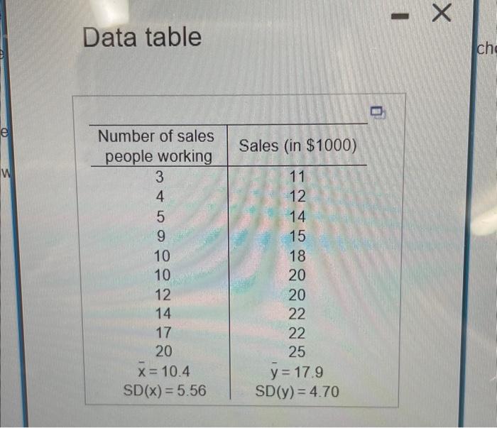 Solved Data from a smal bookstore are shown in the | Chegg.com