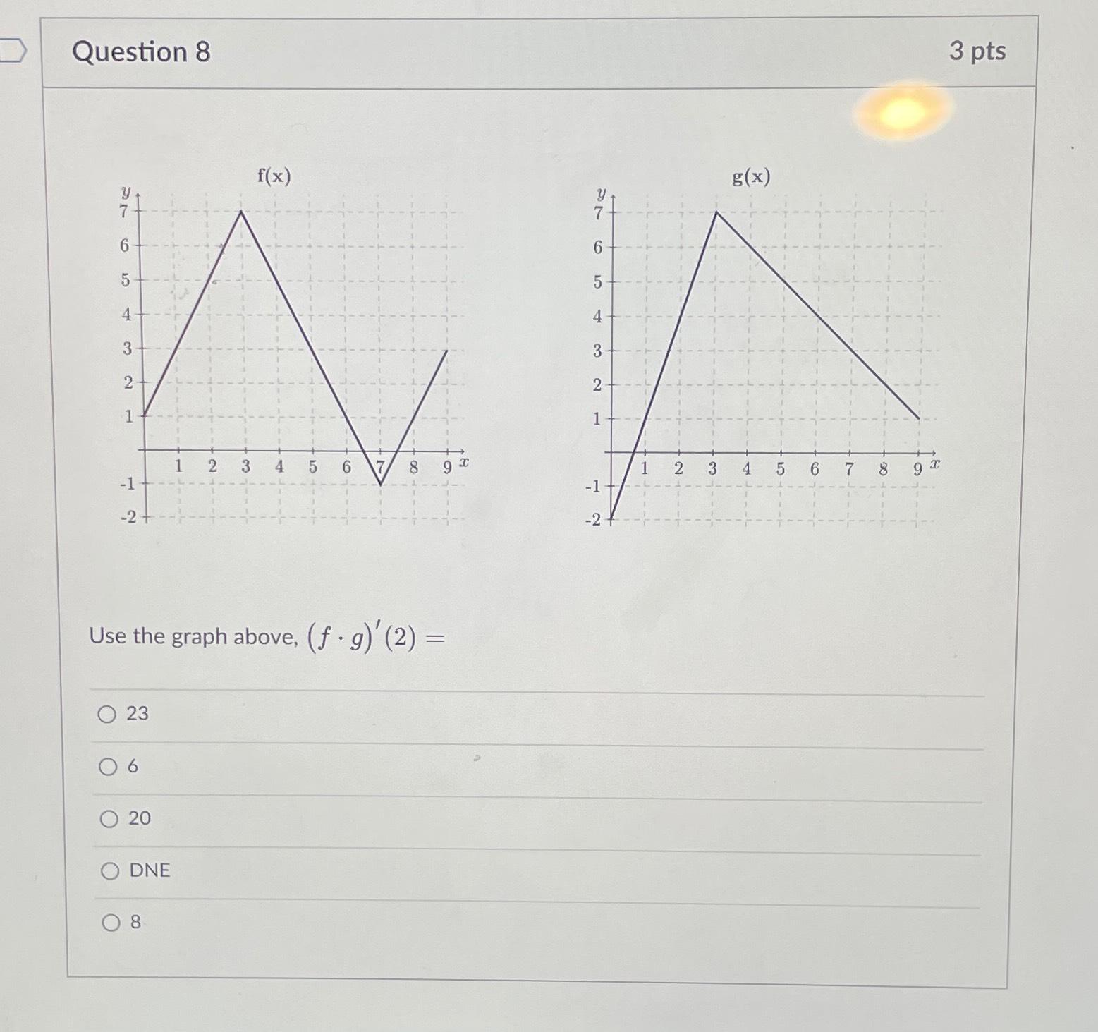 Solved Question 83 ﻿ptsUse the graph above, | Chegg.com