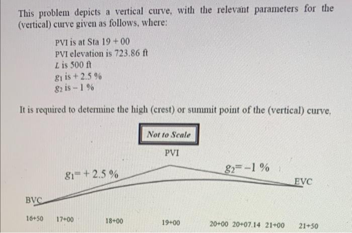 Solved This problem depicts a vertical curve, with the | Chegg.com