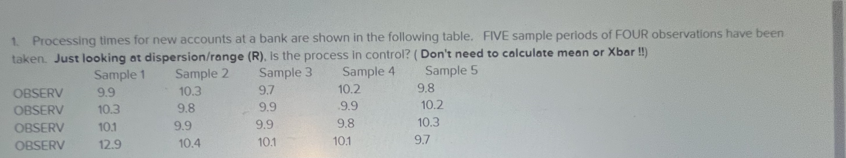 Solved Processing times for new accounts at a bank are shown | Chegg.com