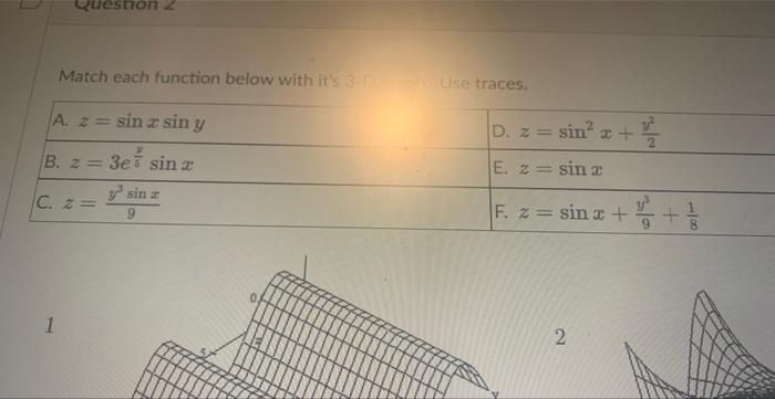 Solved Match each function below with it's 3−1 Use traces. | Chegg.com