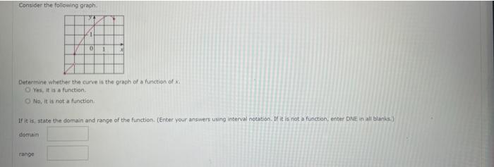 Solved Consider the following graph 1 0 Determine whether | Chegg.com