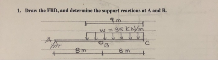 Solved 1. Draw the FBD, and determine the support reactions | Chegg.com