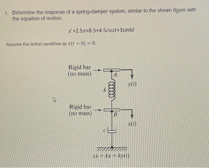 Solved 1. Determine the response of a spring-damper system, | Chegg.com