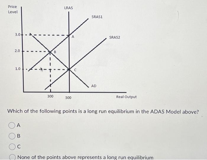 Which of the following points is a long run | Chegg.com