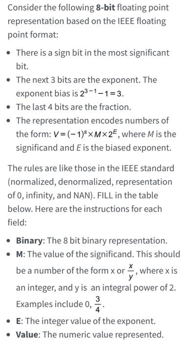 Consider the following 8-bit floating point | Chegg.com