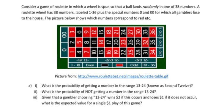 Solved Consider a game of roulette in which a wheel is spun | Chegg.com