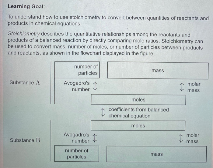 Solved Learning Goal: To understand how to use stoichiometry | Chegg.com