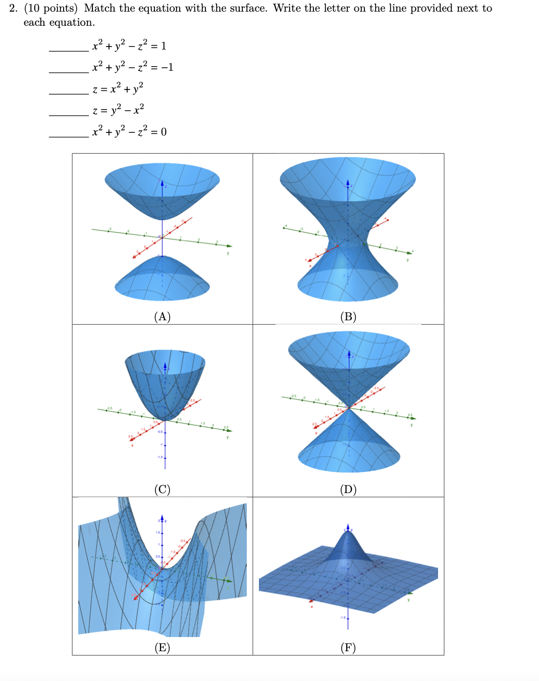 Solved (10 ﻿points) ﻿Match the equation with the surface. | Chegg.com
