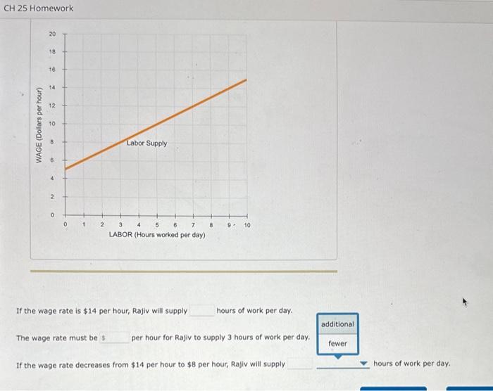 Solved interpreting the supply of labor The following graph | Chegg.com