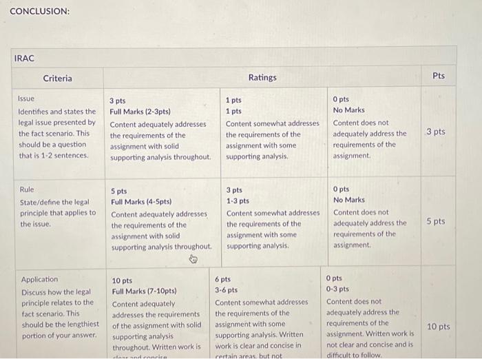 Solved CONCLUSION: Jsing the IRAC method, please | Chegg.com