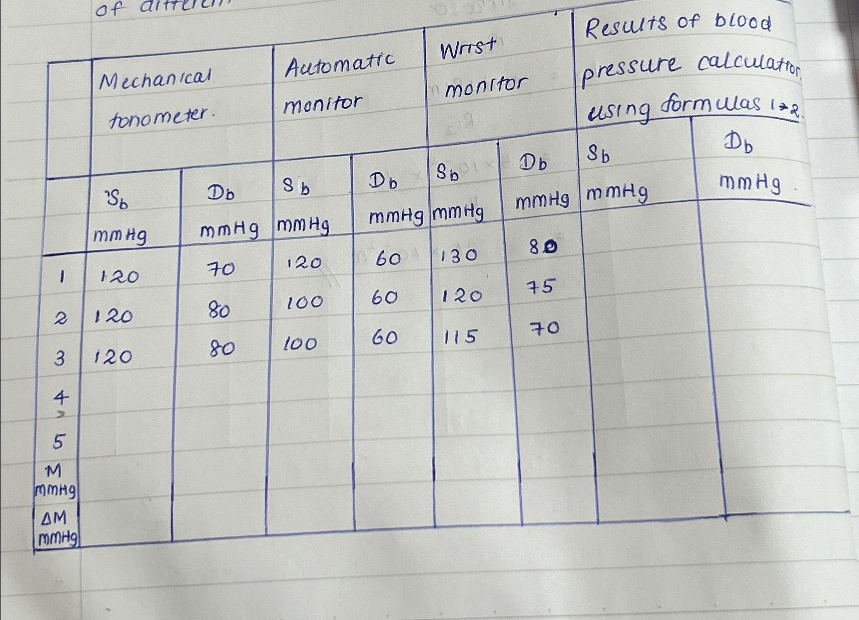 Solved Find the average and complete the last column | Chegg.com