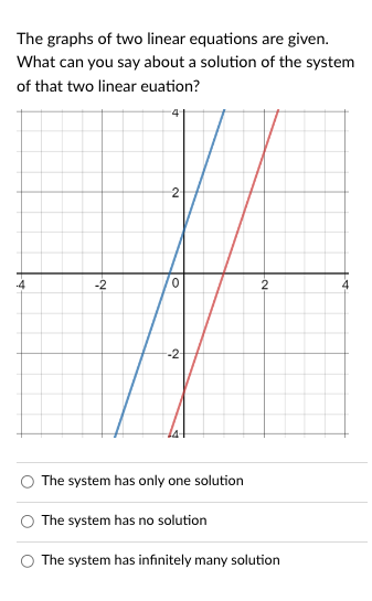 Solved The graphs of two linear equations are given.What can | Chegg.com