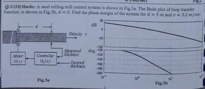 Solved Fig. Q.3/(10) Marks: A steel rolling mill control | Chegg.com