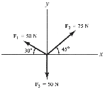 Solved Determine the magnitude of the resultant force by | Chegg.com