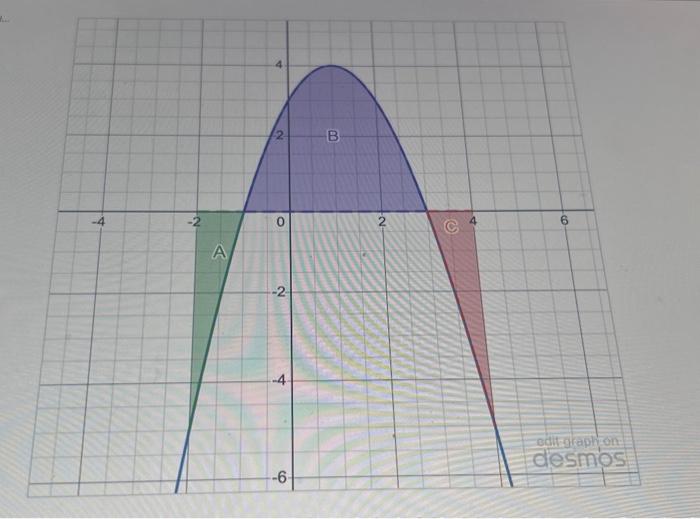 Solved Consider the graph y=f(x) below. Suppose the area of | Chegg.com