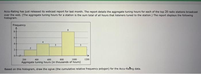 Solved Accu-Rating has just released its webcast report for | Chegg.com