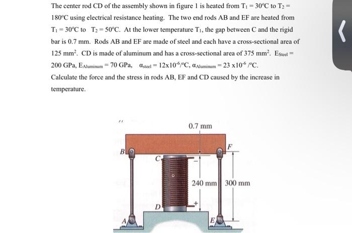 Solved The center rod CD of the assembly shown in figure 1 | Chegg.com
