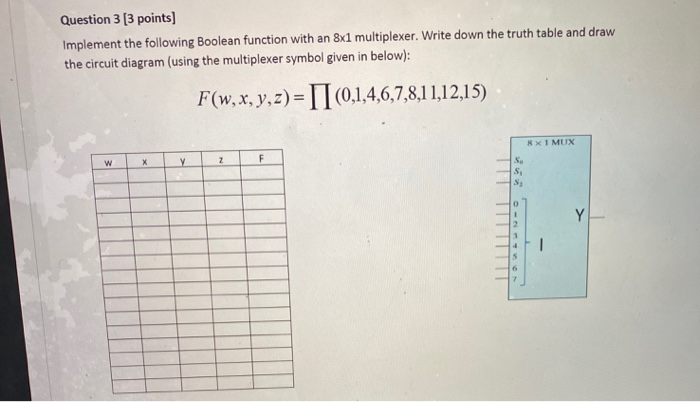 Solved Question 3 [3 points) Implement the following Boolean | Chegg.com