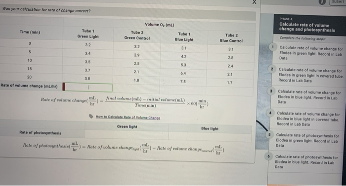 Solved SUBMIT Volume 0 mL Tube 2 Tube 1 Green Control Chegg