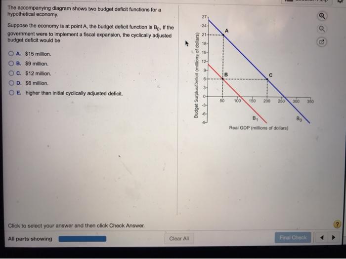 Solved 27 The accompanying diagram shows two budget deficit | Chegg.com