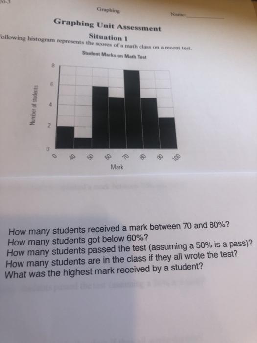 Solved Gruphing Graphing Unit Assessment Situation 1 | Chegg.com