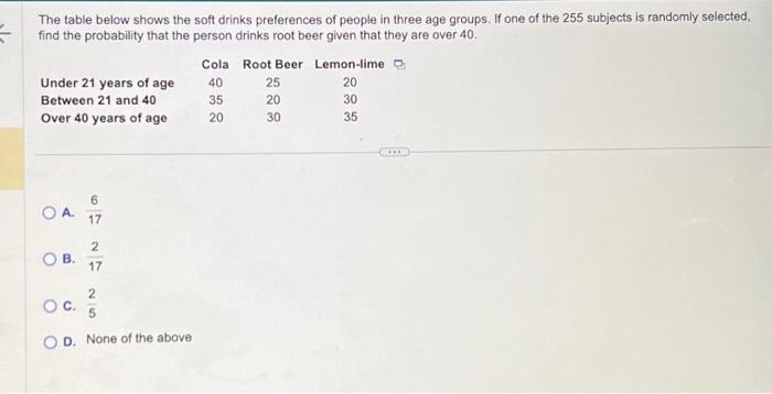 Solved The table below shows the soft drinks preferences of | Chegg.com