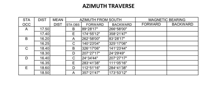 Solved AZIMUTH TRAVERSE DIST STA OCC А MAGNETIC BEARING | Chegg.com