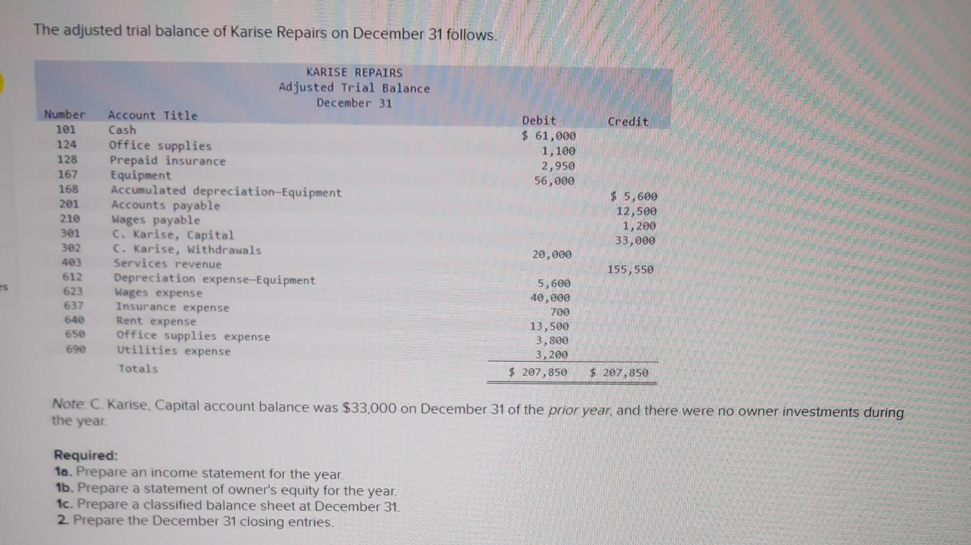 Solved The adjusted trial balance of Karise Repairs on | Chegg.com