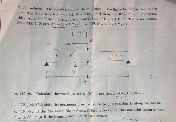Solved 2. (40 points): The simply-supported beam shown in | Chegg.com