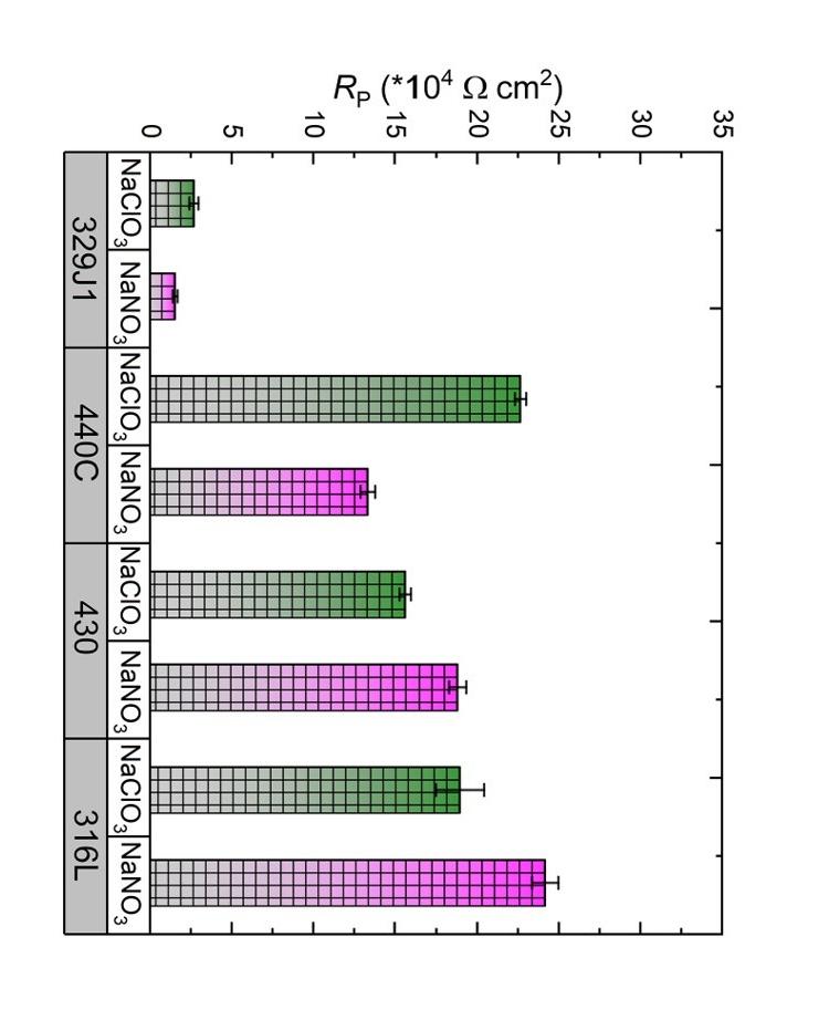 Workpiece materials | Chegg.com