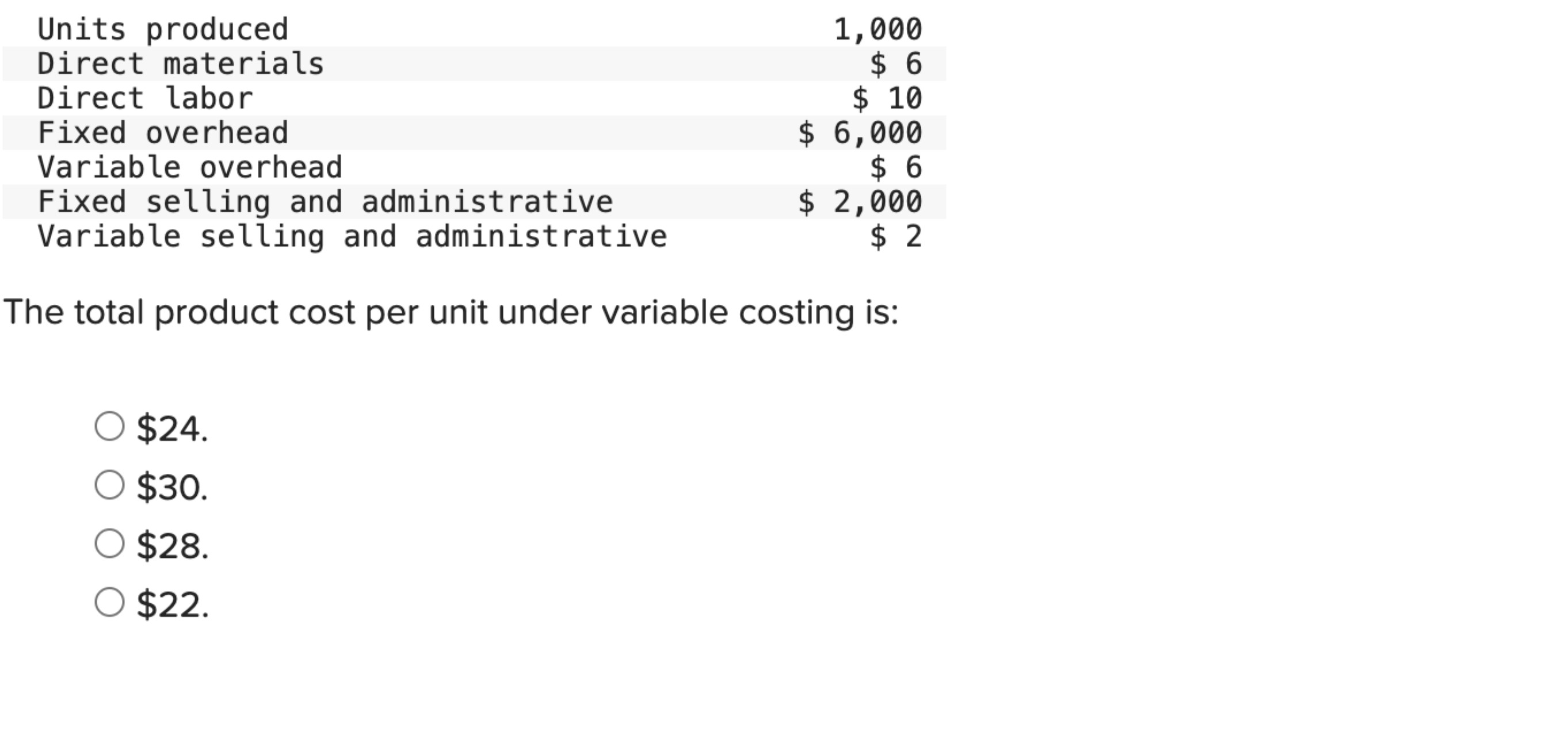 Solved The total product cost per unit under variable | Chegg.com