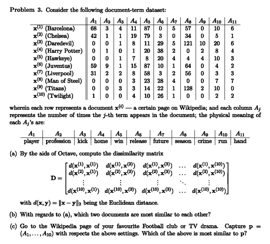 Solved Problem 3. ﻿Consider the following document-term | Chegg.com