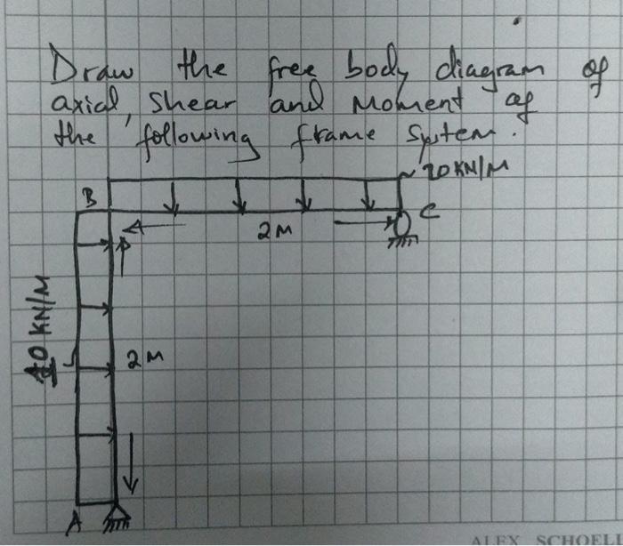 Solved Draw the free body diagram of axial, shear and moment | Chegg.com