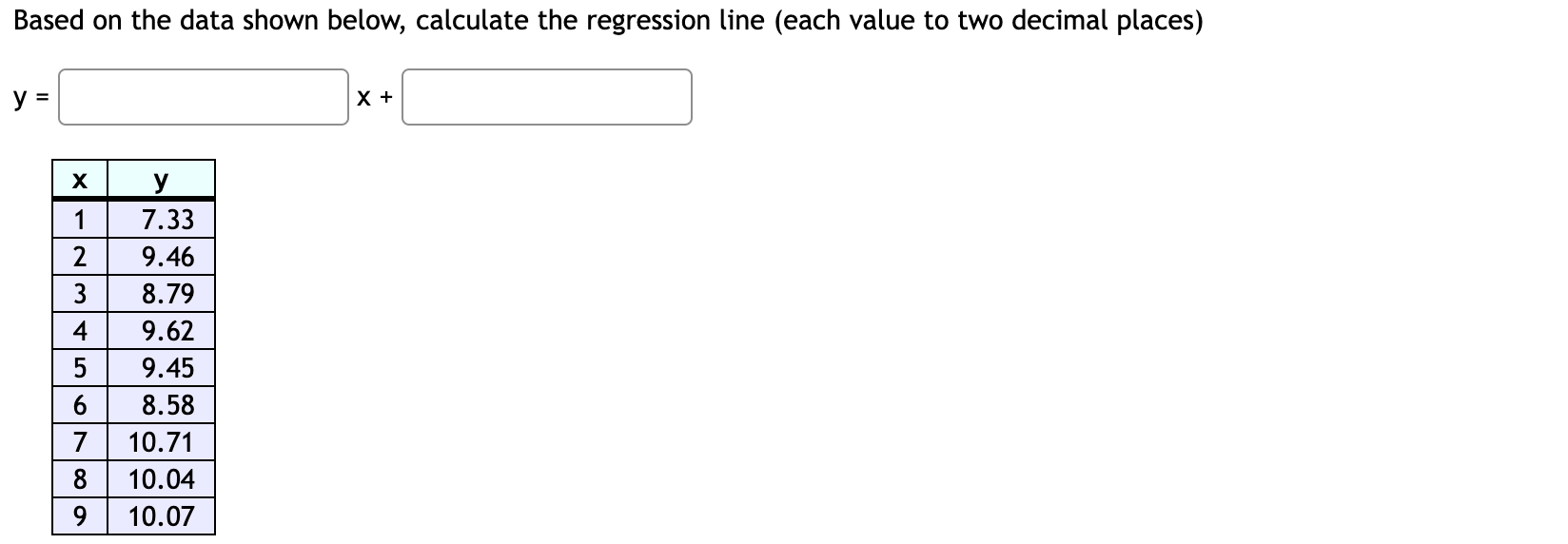 Solved Based on the data shown below, calculate the | Chegg.com