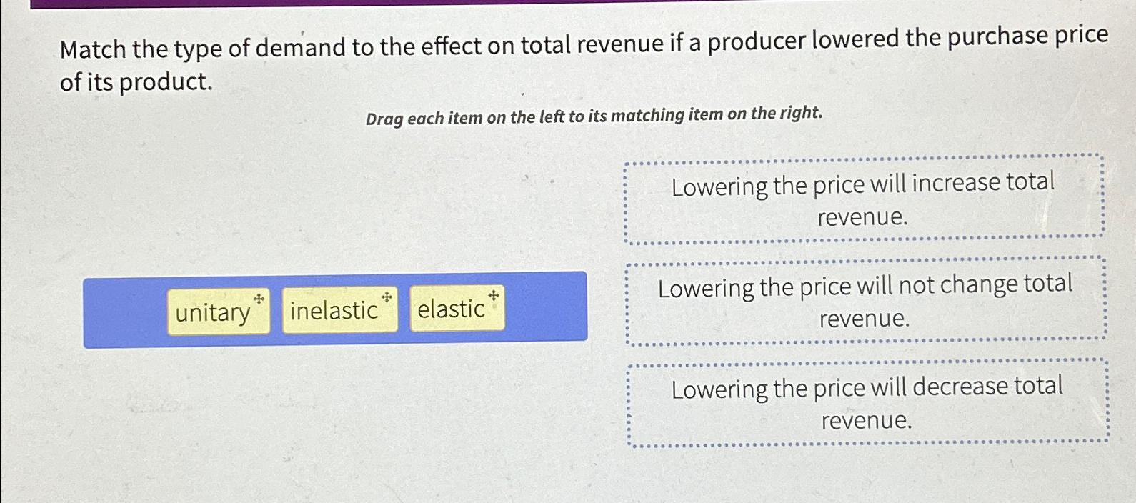 Solved Match the type of demand to the effect on total | Chegg.com