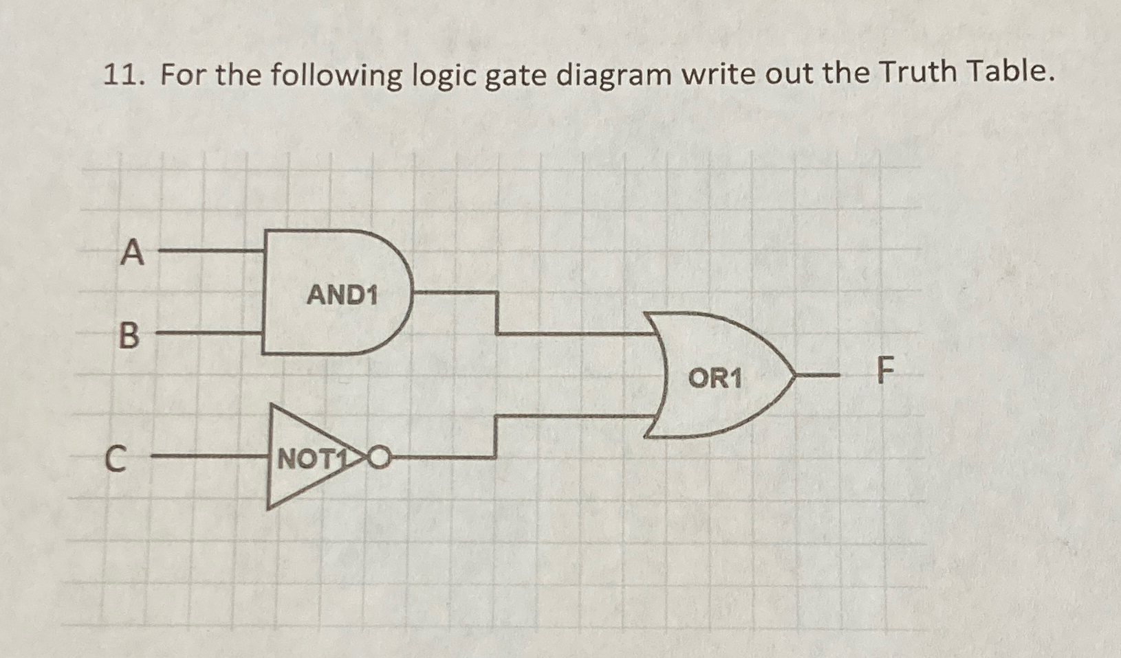 Solved For the following logic gate diagram write out the | Chegg.com