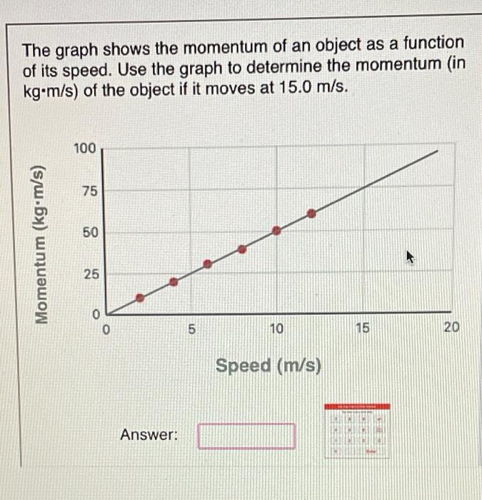 Solved The graph shows the momentum of an object as a | Chegg.com