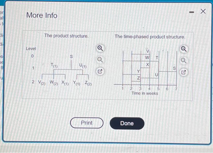 Solved More Info The product structure. The time-phased | Chegg.com