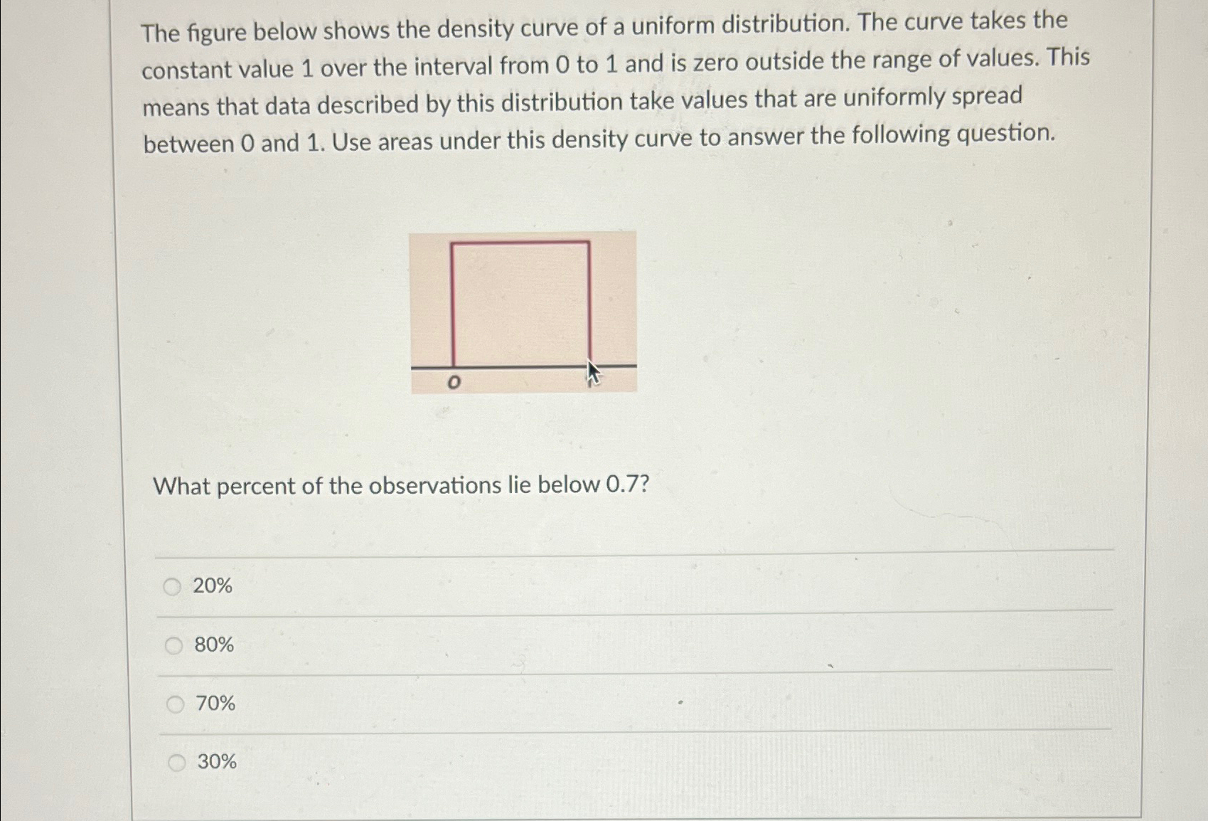Solved The figure below shows the density curve of a uniform | Chegg.com