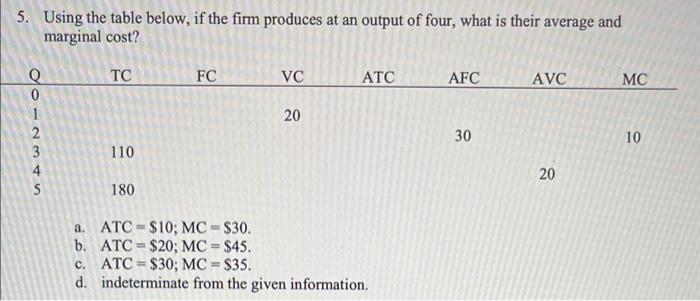 Solved Using the table below, if the firm produces at an | Chegg.com