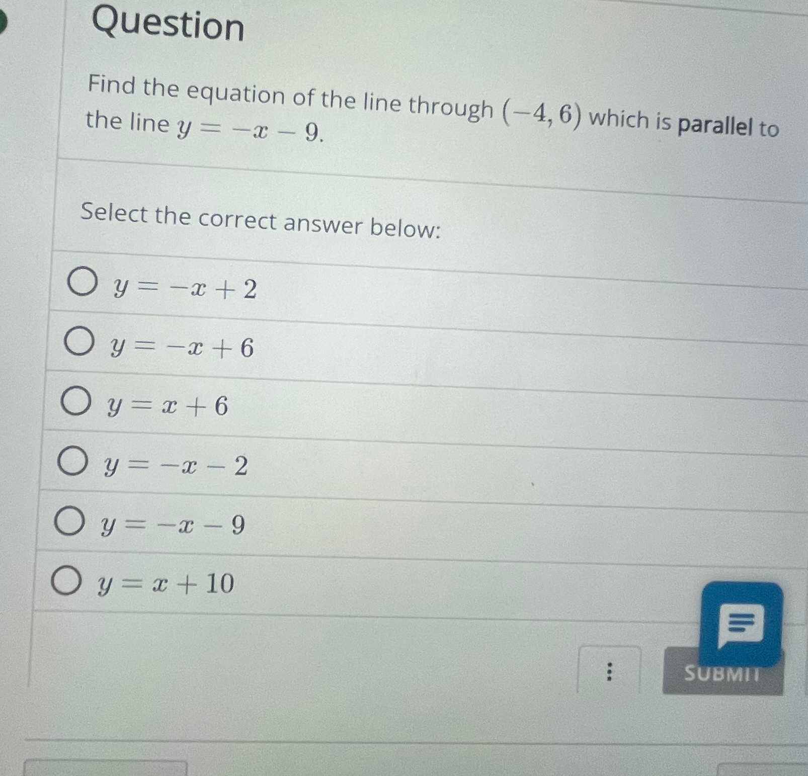 Solved QuestionFind the equation of the line through (-4,6) | Chegg.com
