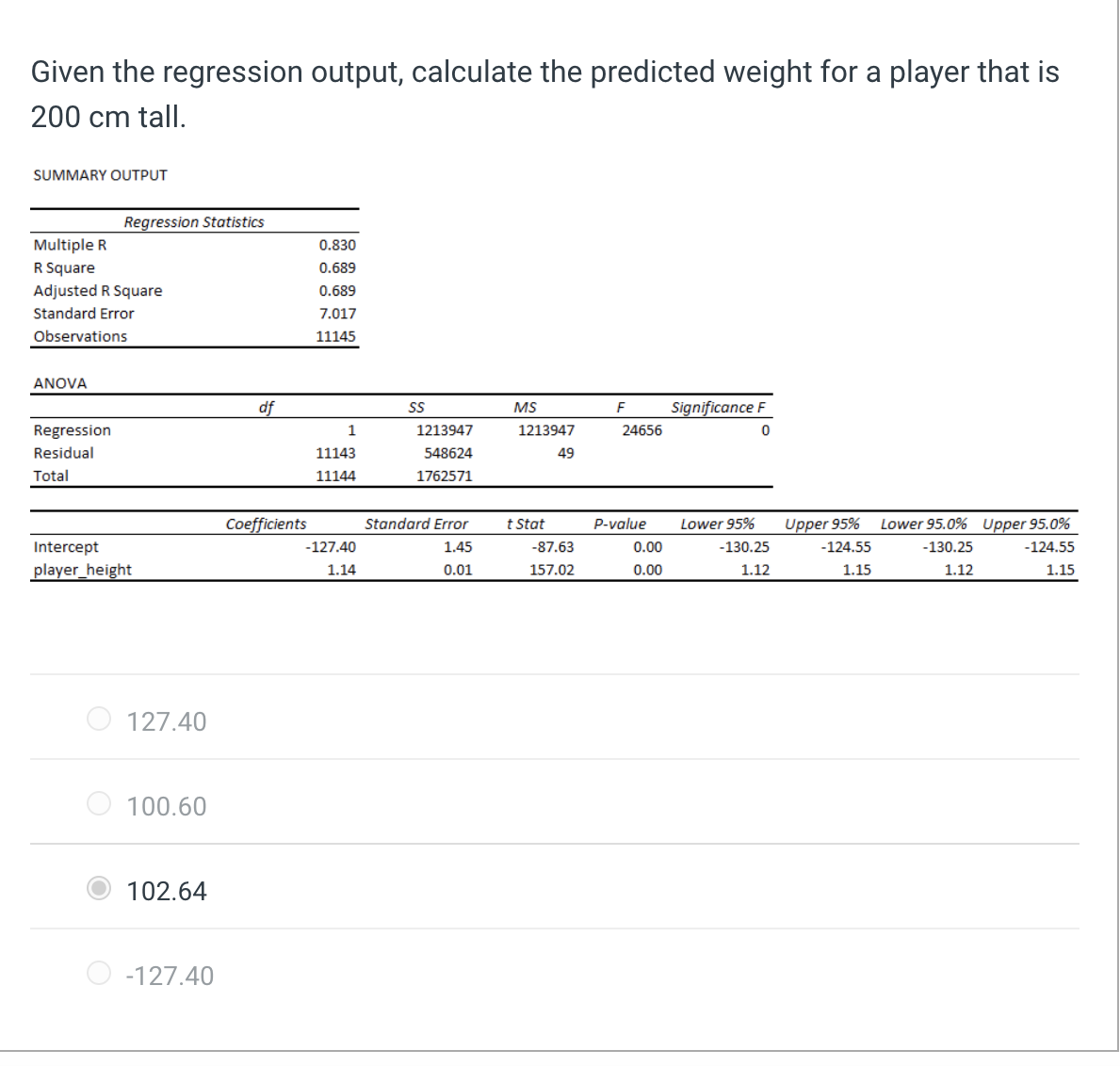 Solved Given the following scatter plot, which regression | Chegg.com
