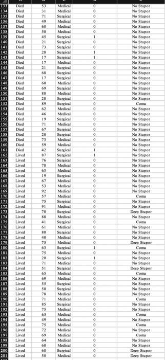 Solved Description of Variables: \begin{tabular}{ll} Status | Chegg.com