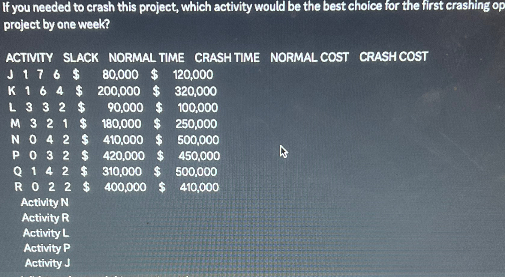 Solved If you needed to crash this project, which activity | Chegg.com